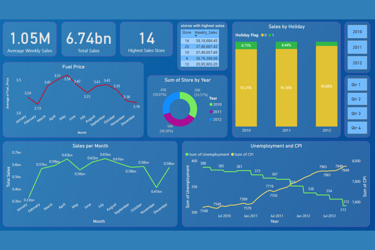Ketan Joshi Portfolio